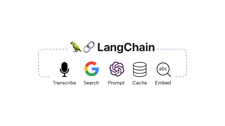 What is LangChain? Complete Guide to Building AI Applications